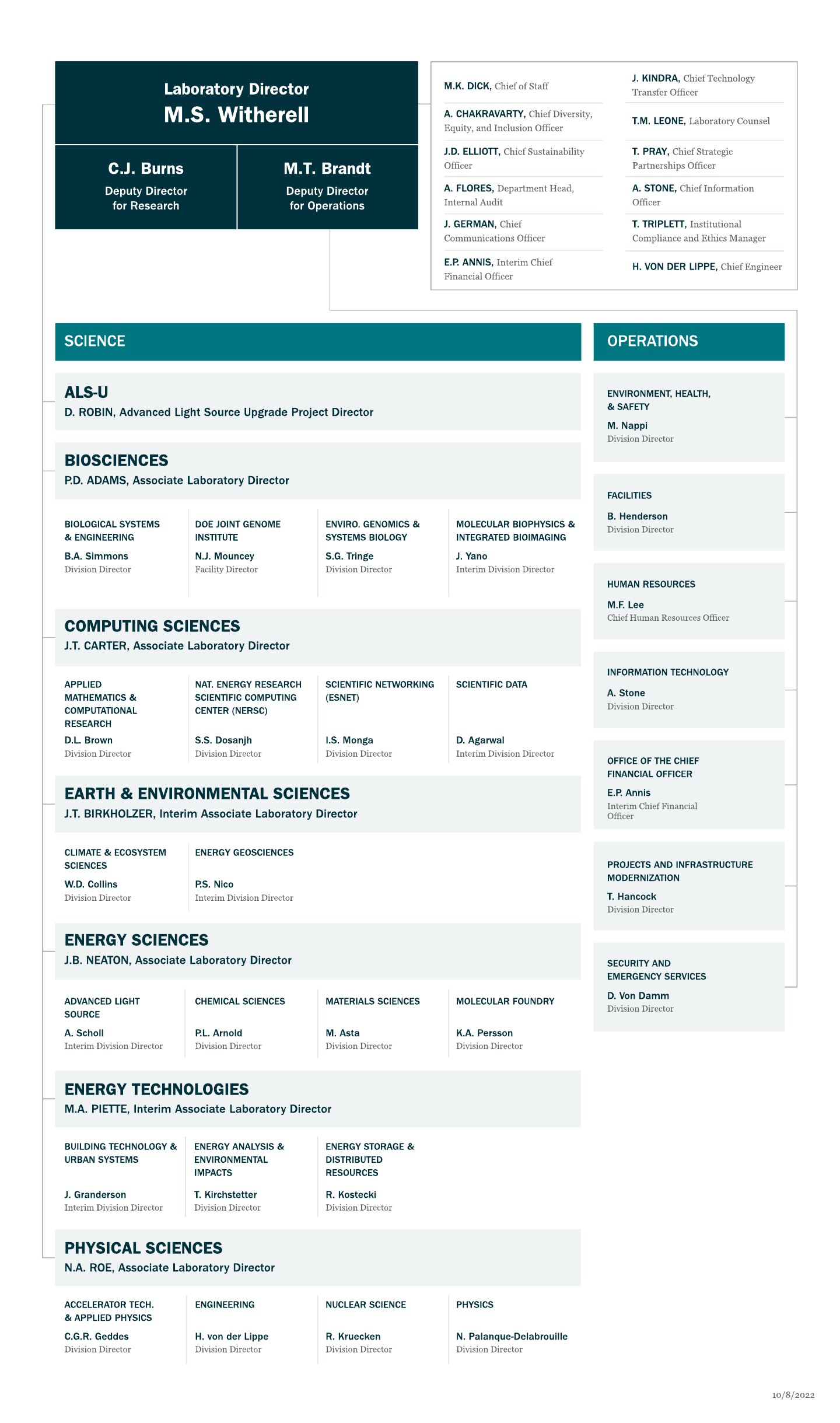 Organization Chart – Lawrence Berkeley National Laboratory